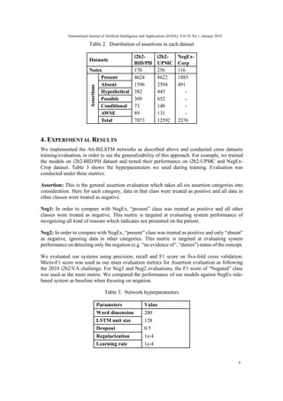 ATTENTION-BASED DEEP LEARNING SYSTEM FOR NEGATION AND ASSERTION ...