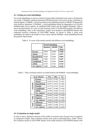 ATTENTION-BASED DEEP LEARNING SYSTEM FOR NEGATION AND ASSERTION ...