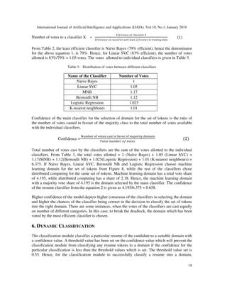AUTOMATED TOOL FOR RESUME CLASSIFICATION USING SEMENTIC ANALYSIS | PDF