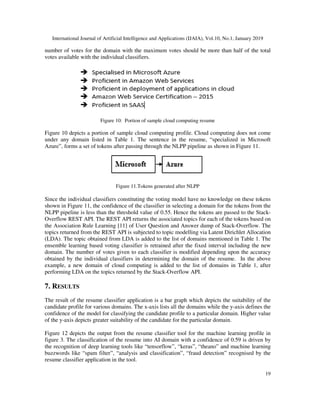 AUTOMATED TOOL FOR RESUME CLASSIFICATION USING SEMENTIC ANALYSIS | PDF