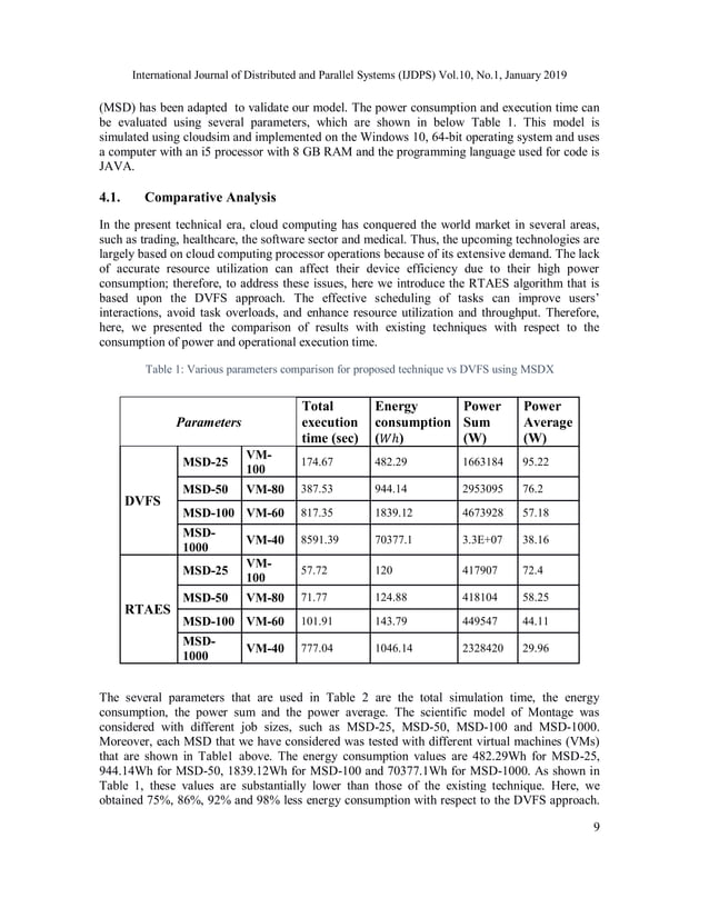 REAL-TIME ADAPTIVE ENERGY-SCHEDULING ALGORITHM FOR VIRTUALIZED CLOUD COMPUTING | PDF
