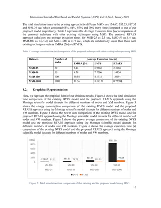 REAL-TIME ADAPTIVE ENERGY-SCHEDULING ALGORITHM FOR VIRTUALIZED CLOUD COMPUTING | PDF