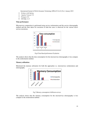 SELECTION MECHANISM OF MICRO-SERVICES ORCHESTRATION VS. CHOREOGRAPHY | PDF