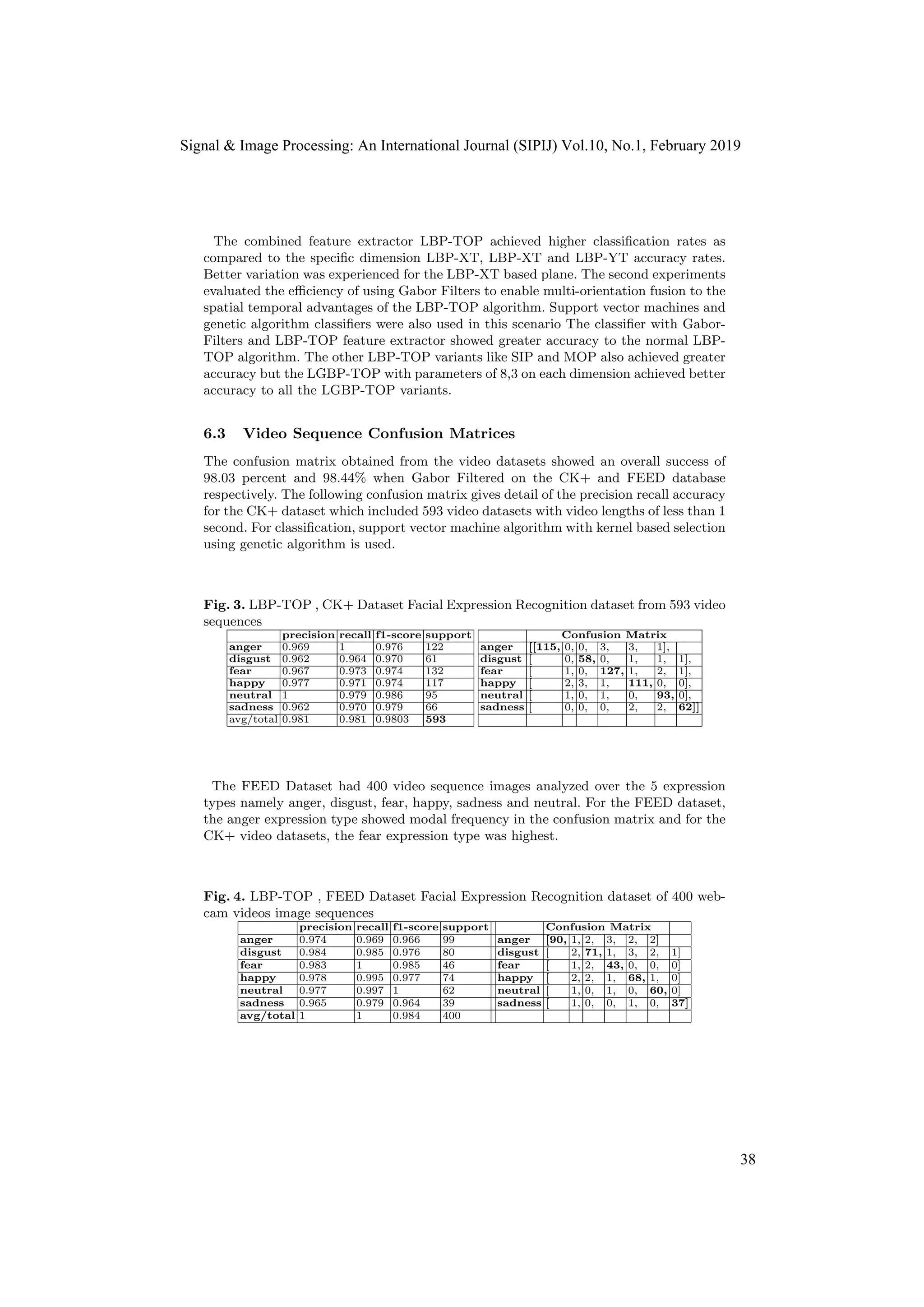Facial Expression Detection For Video Sequences Using Local Feature Extraction Algorithms Pdf