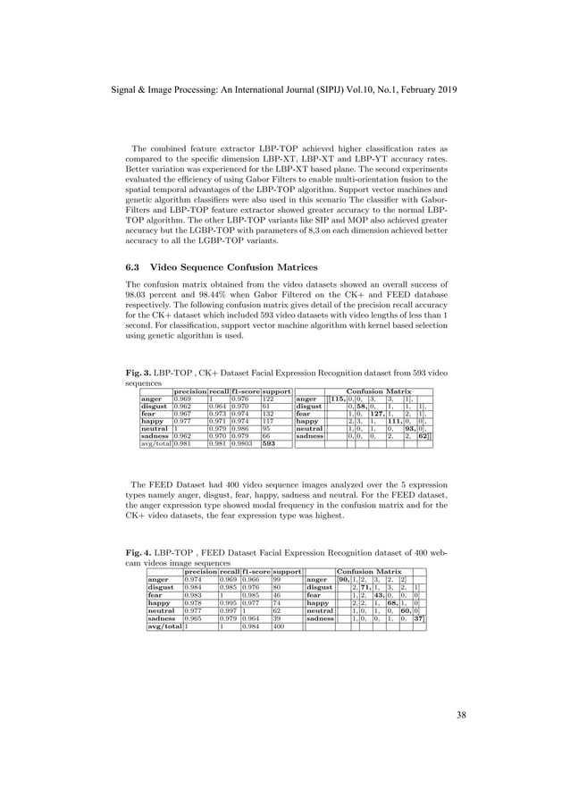Facial Expression Detection For Video Sequences Using Local Feature Extraction Algorithms Pdf