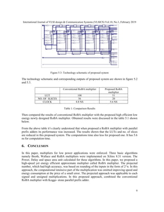 A METHODOLOGY FOR IMPROVEMENT OF ROBA MULTIPLIER FOR ELECTRONIC APPLICATIONS | PDF