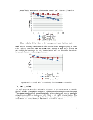 Performance and Simulation Study of TheProposed Direct, Indirect Trust Distribution Security ...