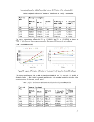 Extension of Optimized Linked State Routing Protocol For Energy Efficient Applications | PDF