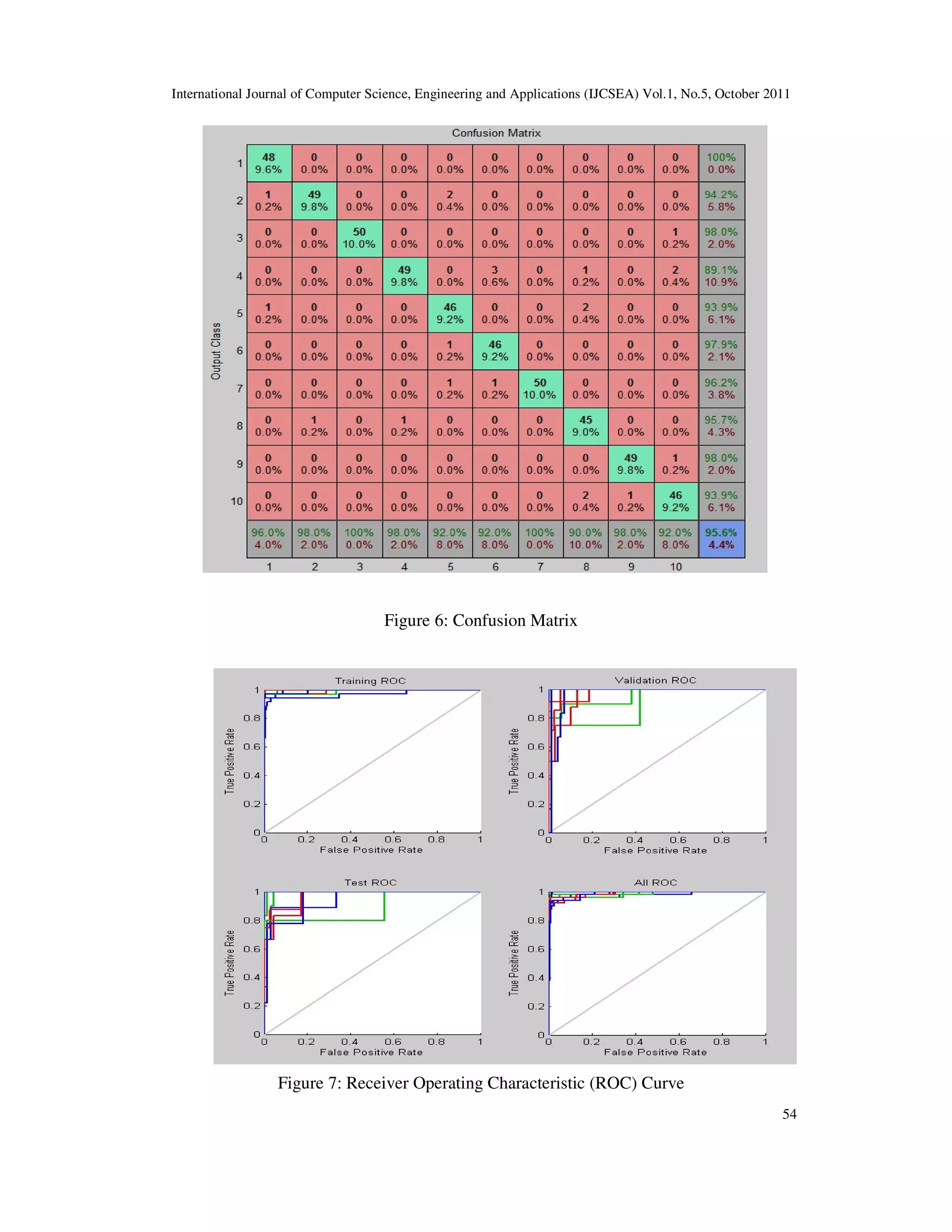 An Efficient Feature Extraction And Classification Of Handwritten
