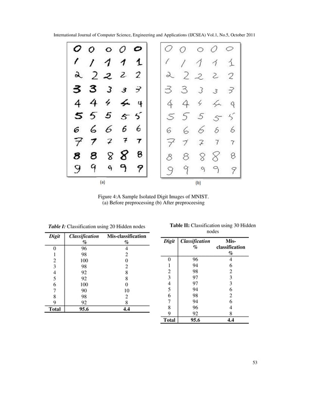 An Efficient Feature Extraction And Classification Of Handwritten Digits Using Neural Networks Pdf