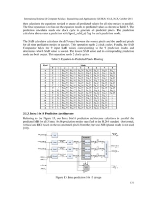 FPGA DESIGN FOR H.264/AVC ENCODER | PDF