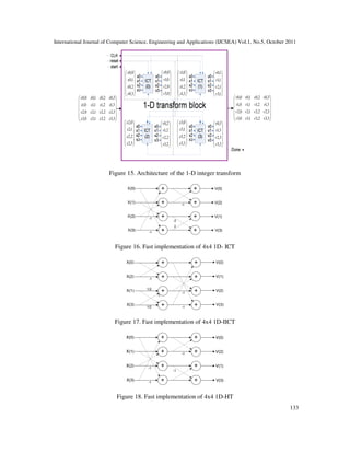 FPGA DESIGN FOR H.264/AVC ENCODER | PDF