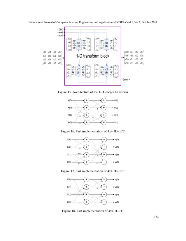 FPGA DESIGN FOR H.264/AVC ENCODER | PDF