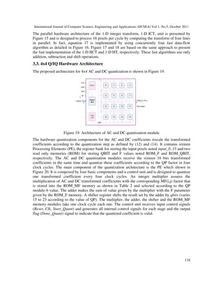 FPGA DESIGN FOR H.264/AVC ENCODER | PDF