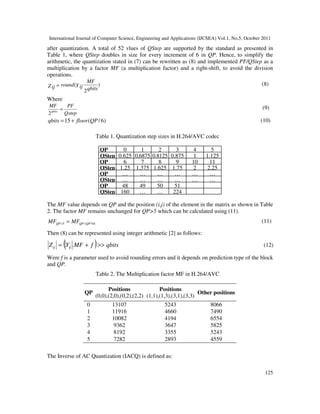 FPGA DESIGN FOR H.264/AVC ENCODER | PDF