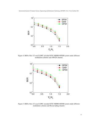 PERFORMANCE OF ITERATIVE LDPC-BASED SPACE-TIME TRELLIS CODED MIMO-OFDM SYSTEM OVER AWGN AND ...