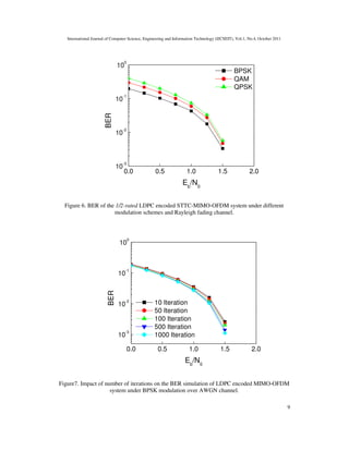 PERFORMANCE OF ITERATIVE LDPC-BASED SPACE-TIME TRELLIS CODED MIMO-OFDM SYSTEM OVER AWGN AND ...