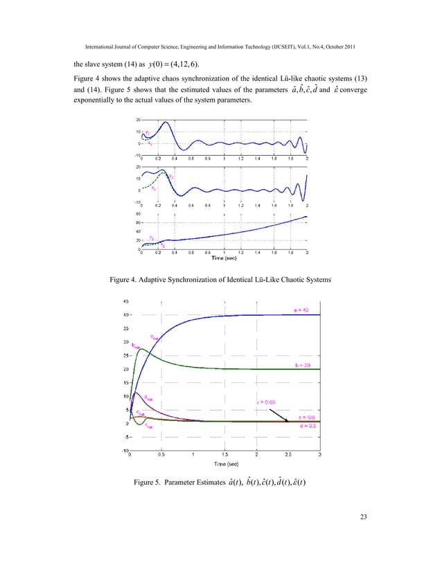ADAPTIVE STABILIZATION AND SYNCHRONIZATION OF LÜ-LIKE ATTRACTOR | PDF | Physics | Science