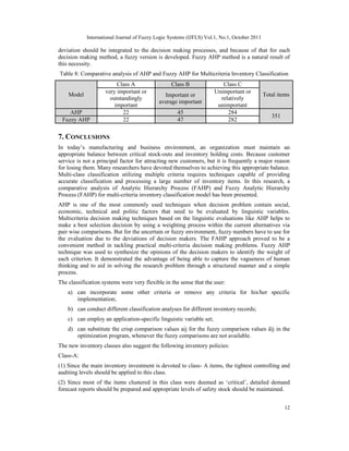 COMPARATIVEANALYSIS OFAHPANDFUZZYAHP MODELS FORMULTICRITERIAINVENTORY CLASSIFICATION | PDF
