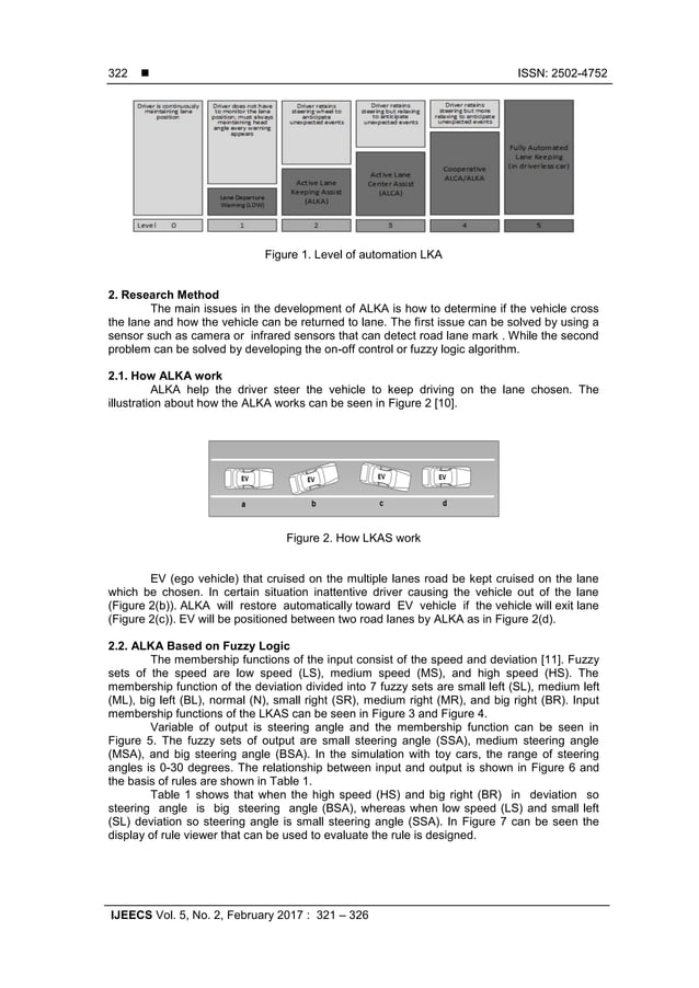 10 11 jan17 13486 ijeecs lkas(edit) | PDF