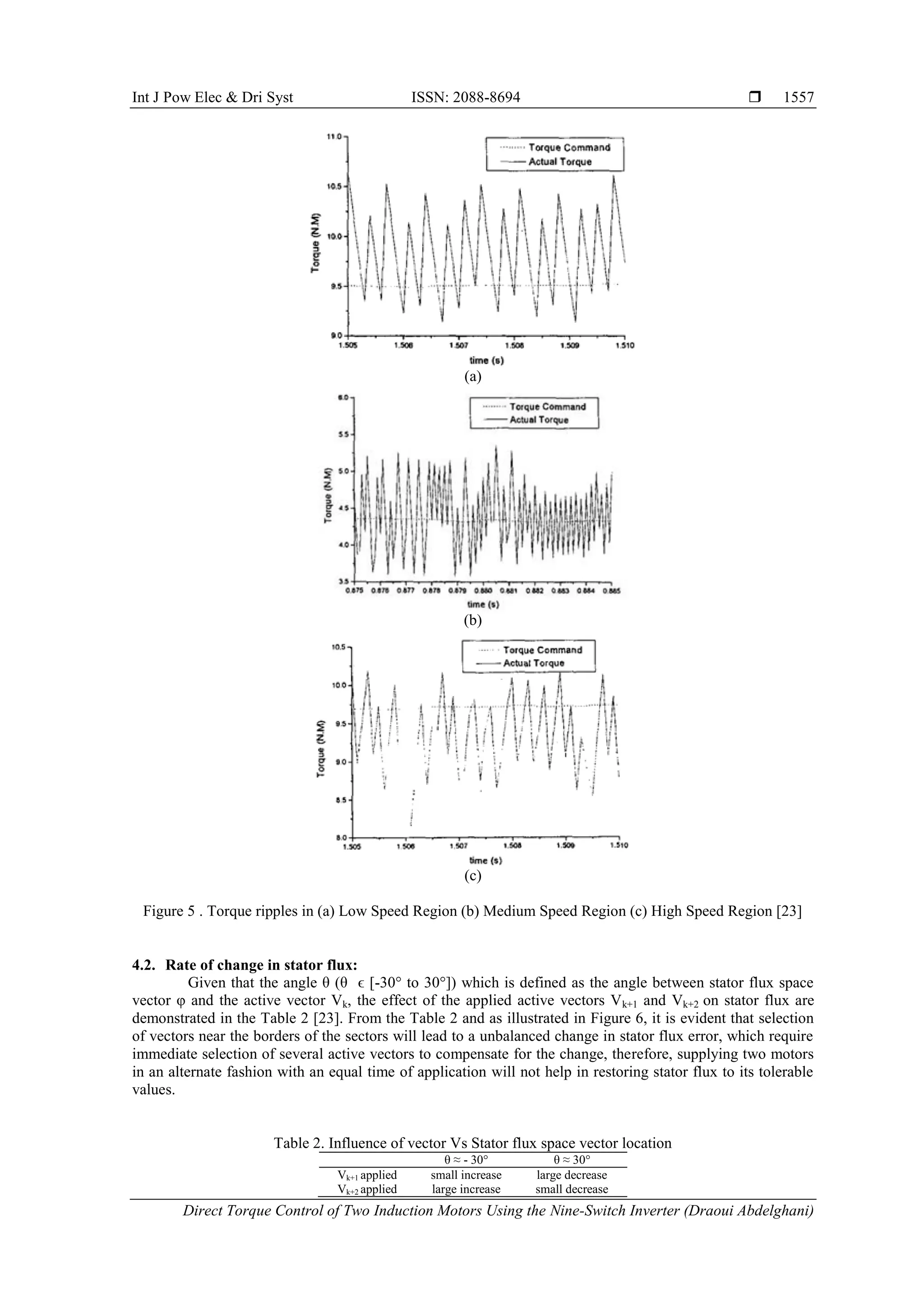 Direct Torque Control of Two Induction Motors Using the Nine-Switch ...