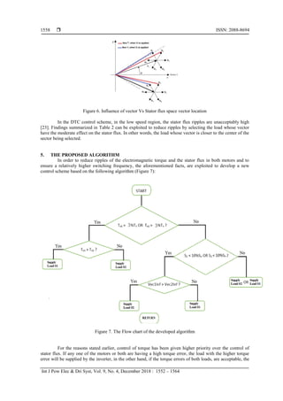 Direct Torque Control of Two Induction Motors Using the Nine-Switch Inverter | PDF