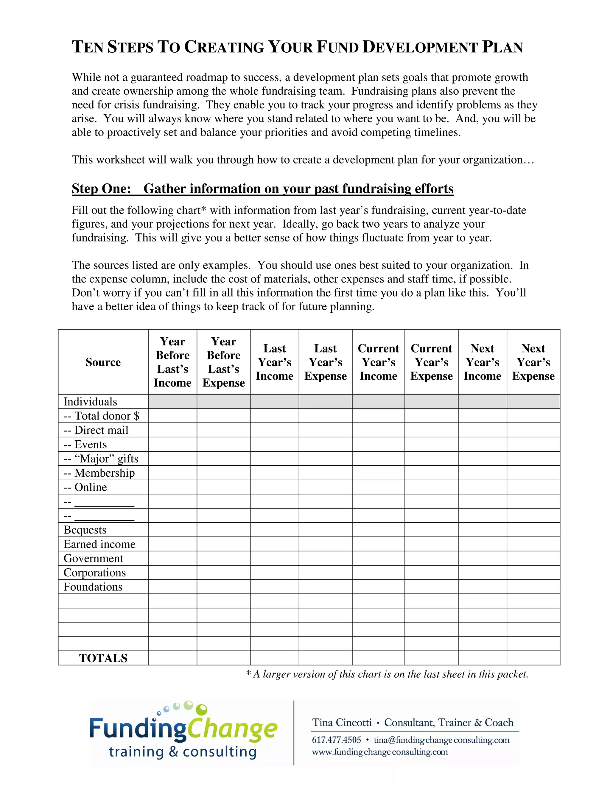 Fundraising Planning Worksheet | PDF | Non-Profit Organizations ...