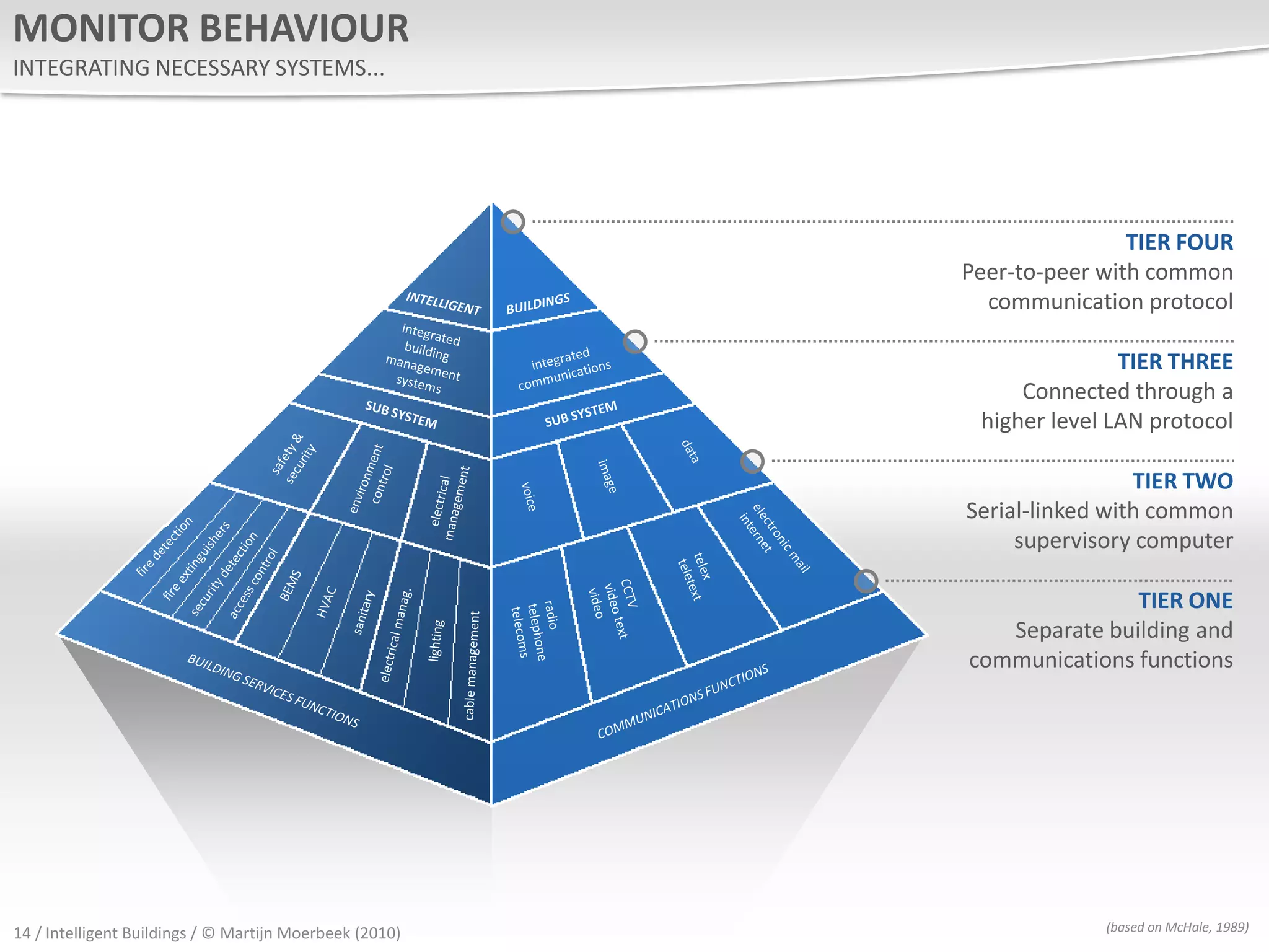 101206 intelligent buildings | PPTX