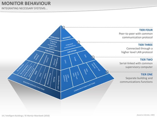 101206 intelligent buildings | PPT
