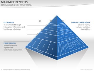 101206 intelligent buildings | PPT