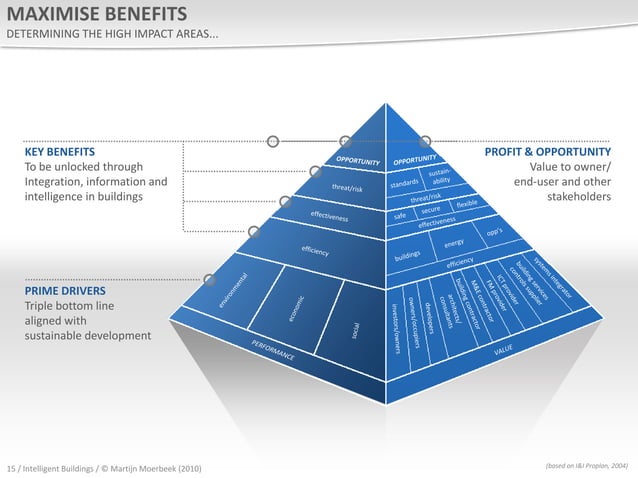 101206 intelligent buildings | PPT