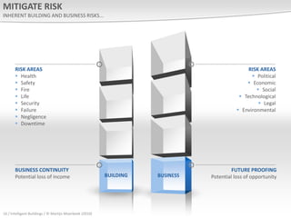101206 intelligent buildings | PPTX
