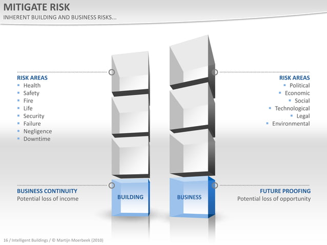 101206 intelligent buildings | PPT