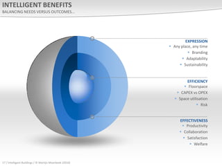 101206 intelligent buildings | PPTX