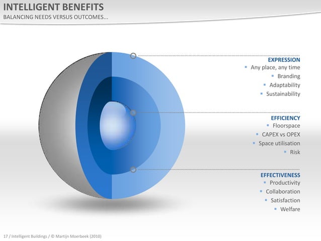 101206 intelligent buildings | PPT