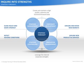 101206 strategic planning | PPT