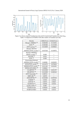 Interval Type-2 Intuitionistic Fuzzy Logic System for Time Series and Identification Problems ...