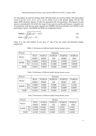 Interval Type-2 Intuitionistic Fuzzy Logic System for Time Series and Identification Problems ...