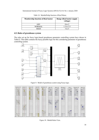 A Simulation Based Study of A Greenhouse System with Intelligent Fuzzy Logic | PDF