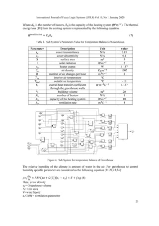 A Simulation Based Study of A Greenhouse System with Intelligent Fuzzy Logic | PDF