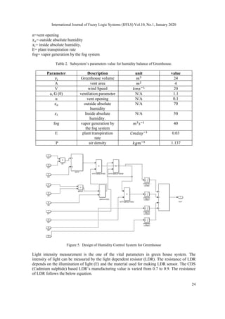 A Simulation Based Study of A Greenhouse System with Intelligent Fuzzy ...