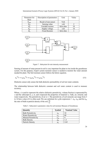 A Simulation Based Study of A Greenhouse System with Intelligent Fuzzy ...