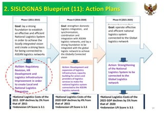 101212 sislognas, ict tools to reduce cost,time and uncertainty | PPT