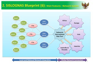101212 sislognas, ict tools to reduce cost,time and uncertainty | PPT