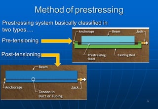 Prestressed concrete structures and its applications By Mukesh Singh ...