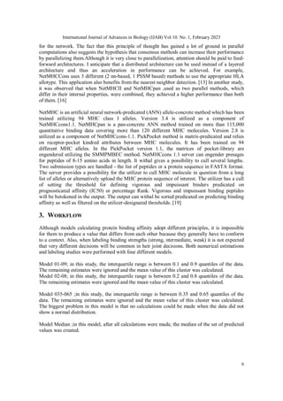 CONSENSUS ALGORITHM FOR CALCULATION OF PROTEIN BINDING AFFINITY USING MULTIPLE MODELS | PDF