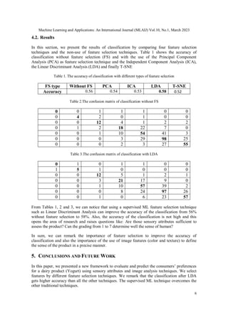 A MACHINE LEARNING METHOD FOR PREDICTION OF YOGURT QUALITY AND CONSUMERS PREFERENCES USING ...