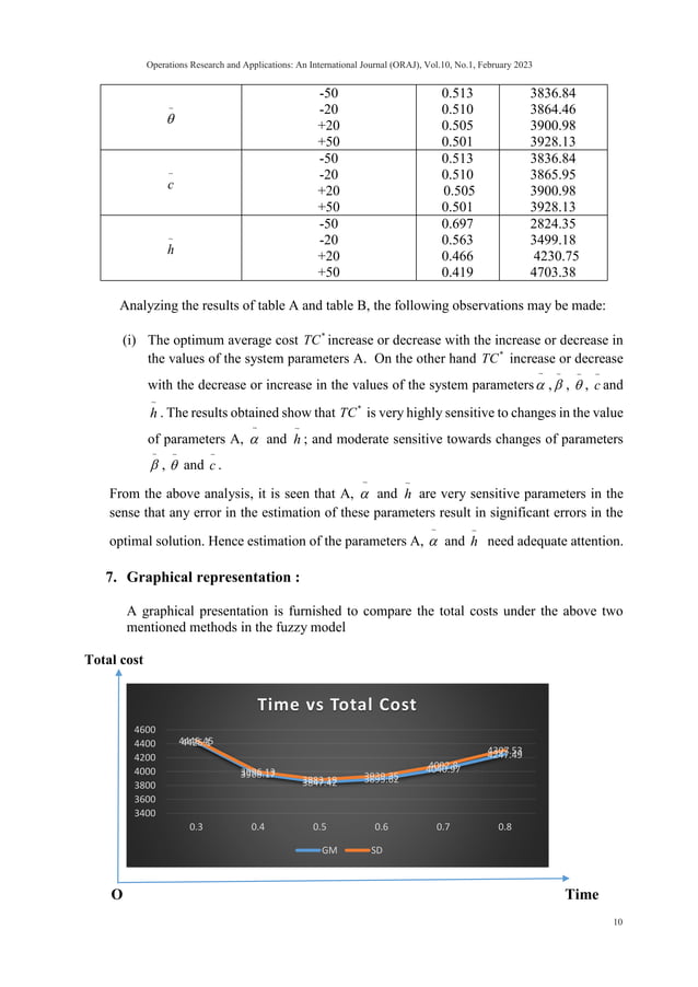 Fuzzy Inventory Model of Deteriorating Items under Power Dependent ...