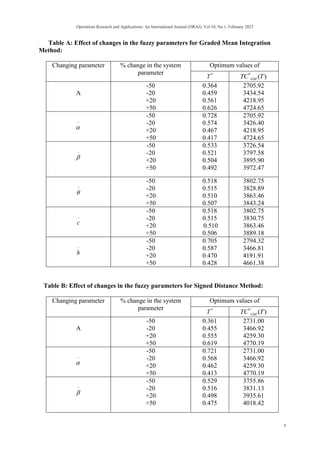 Fuzzy Inventory Model of Deteriorating Items under Power Dependent Demand and Inventory Level ...