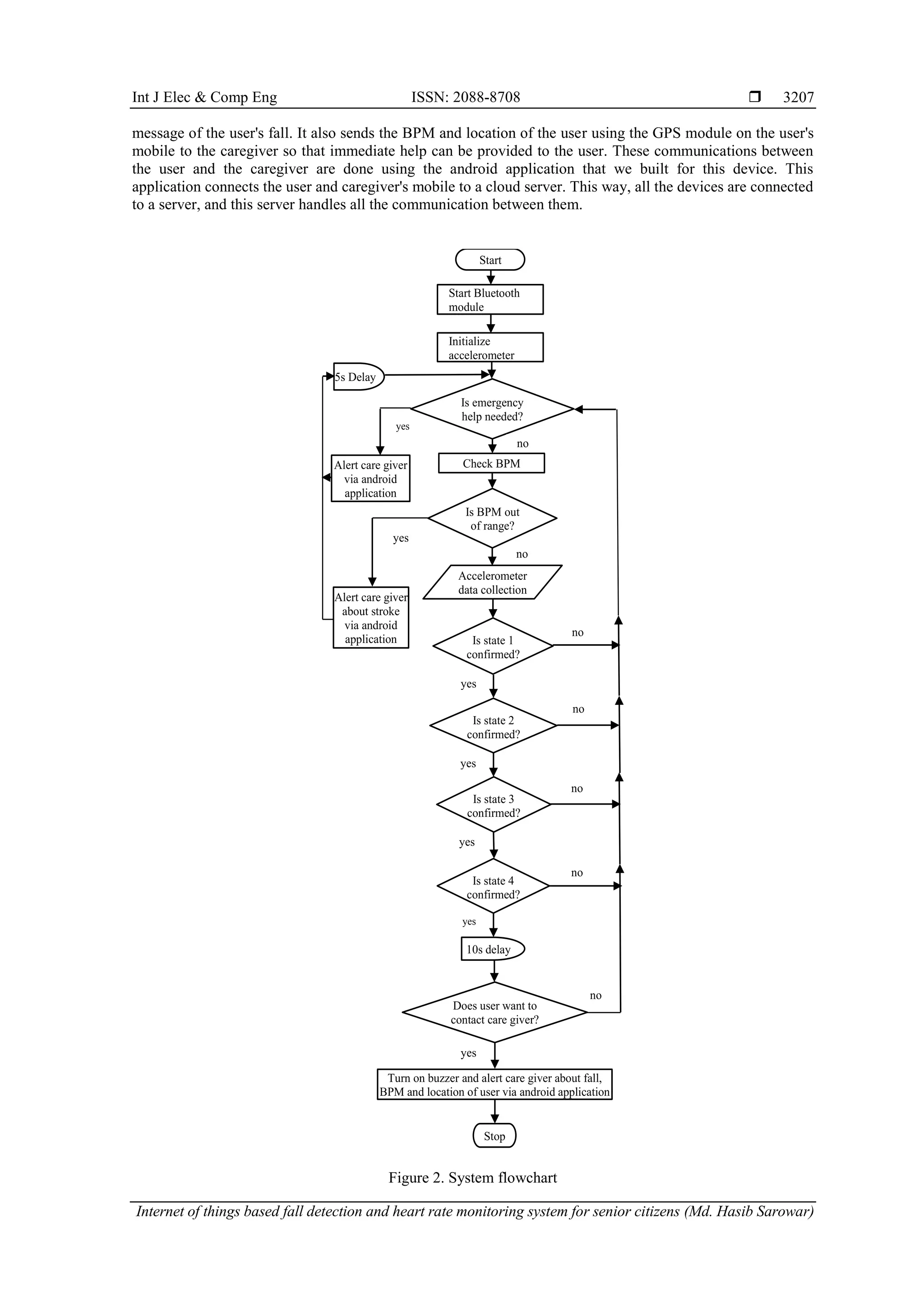 Internet of things based fall detection and heart rate monitoring system for senior citizens | PDF